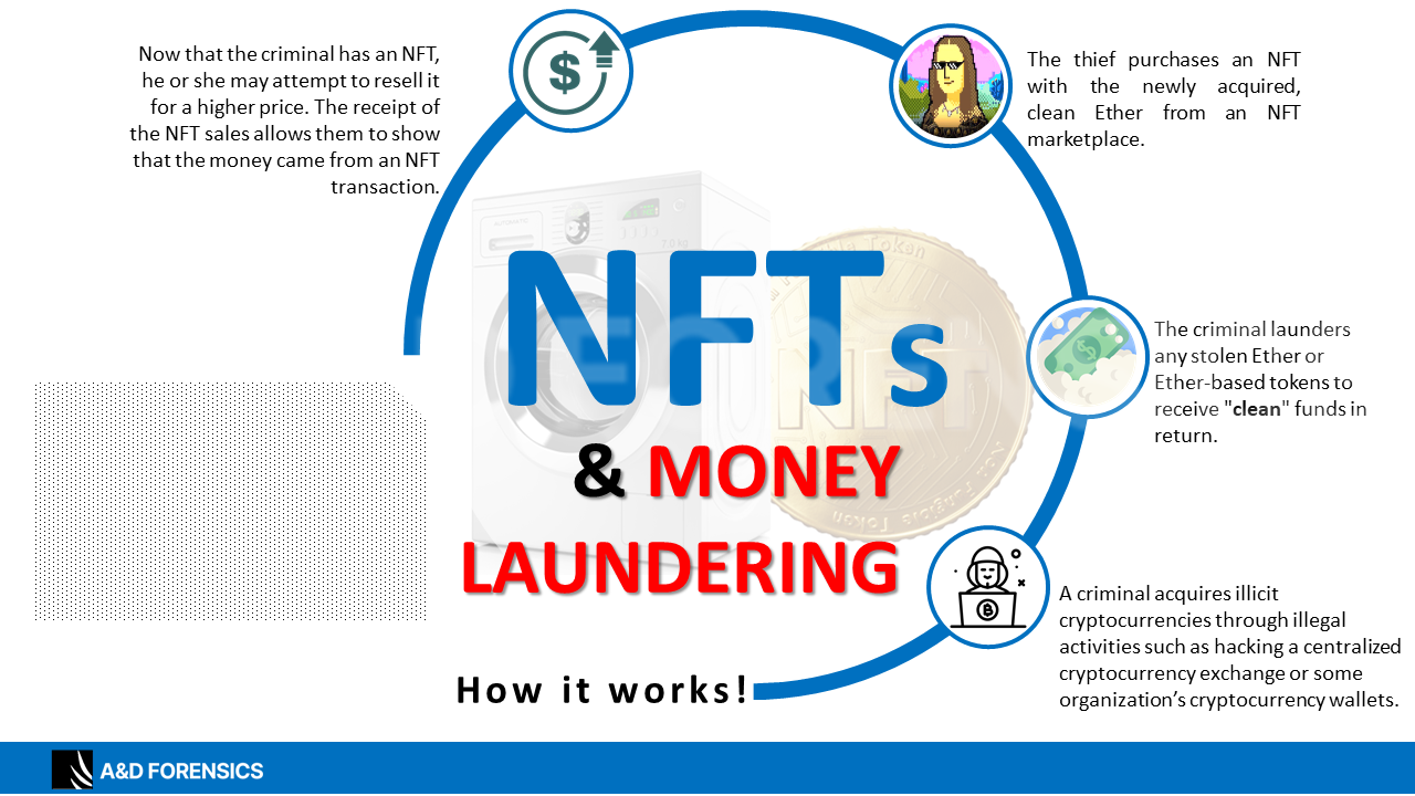 NFT Scams and Fraud: 3 NFT Risk Categories+ how to report an NFT Fraud ...