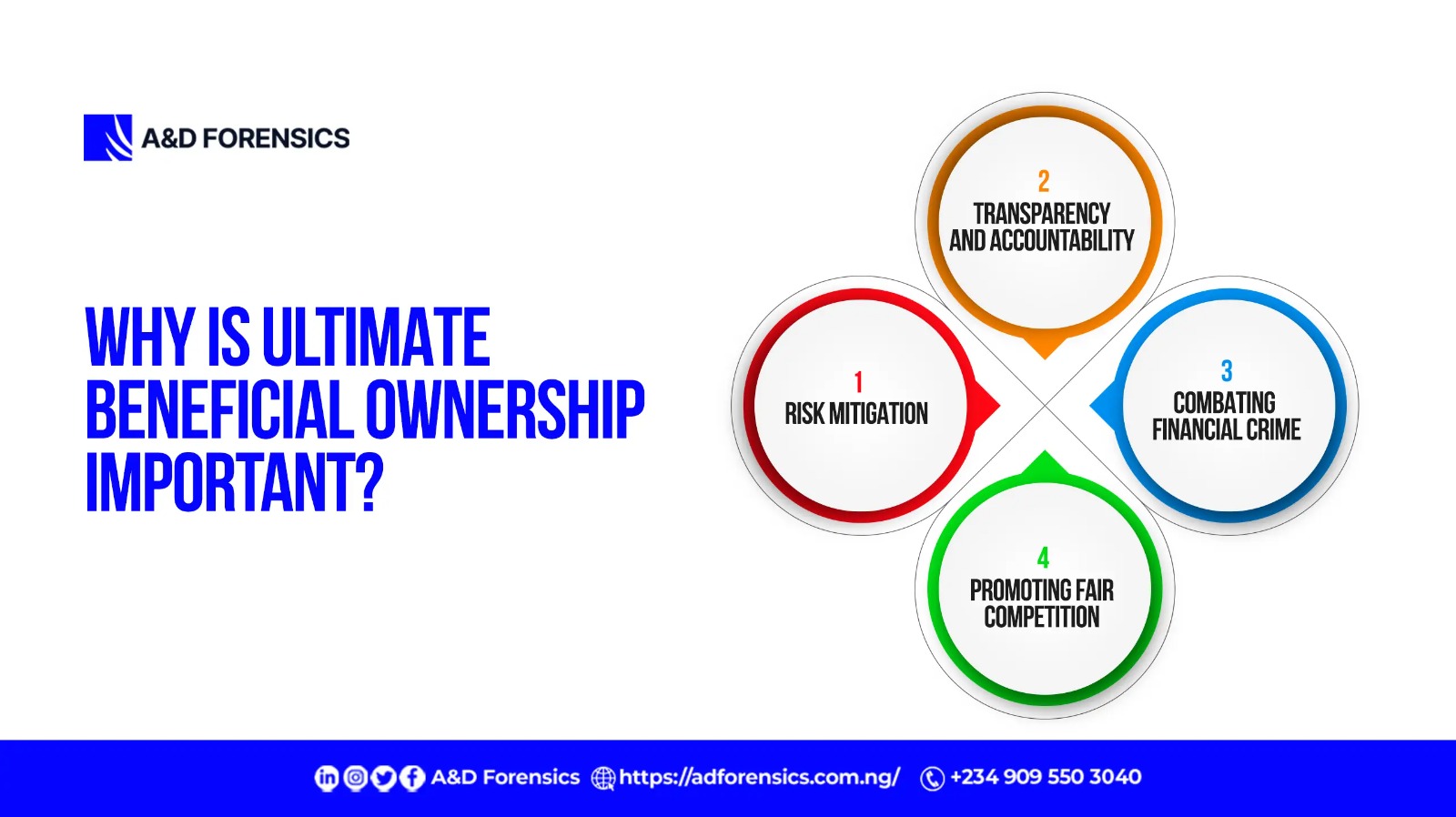 Ultimate Beneficial Ownership (UBO) in Anti-Money Laundering (AML ...